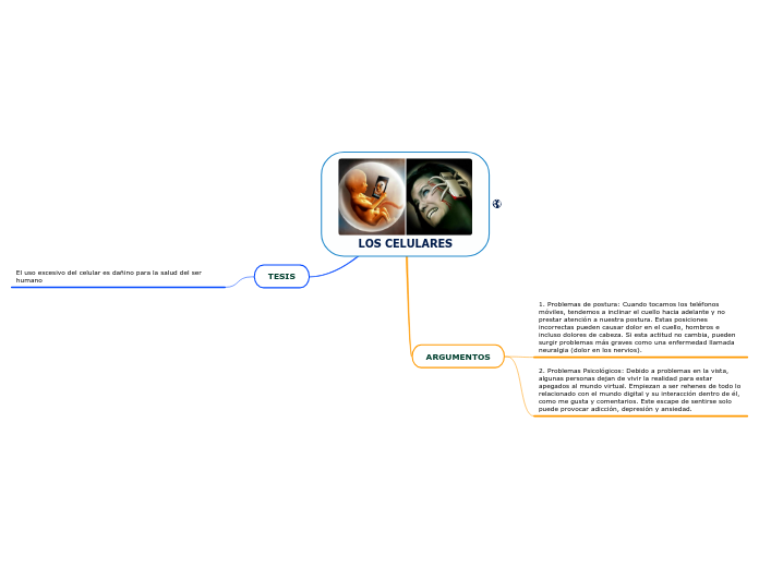 LOS CELULARES - Mind Map